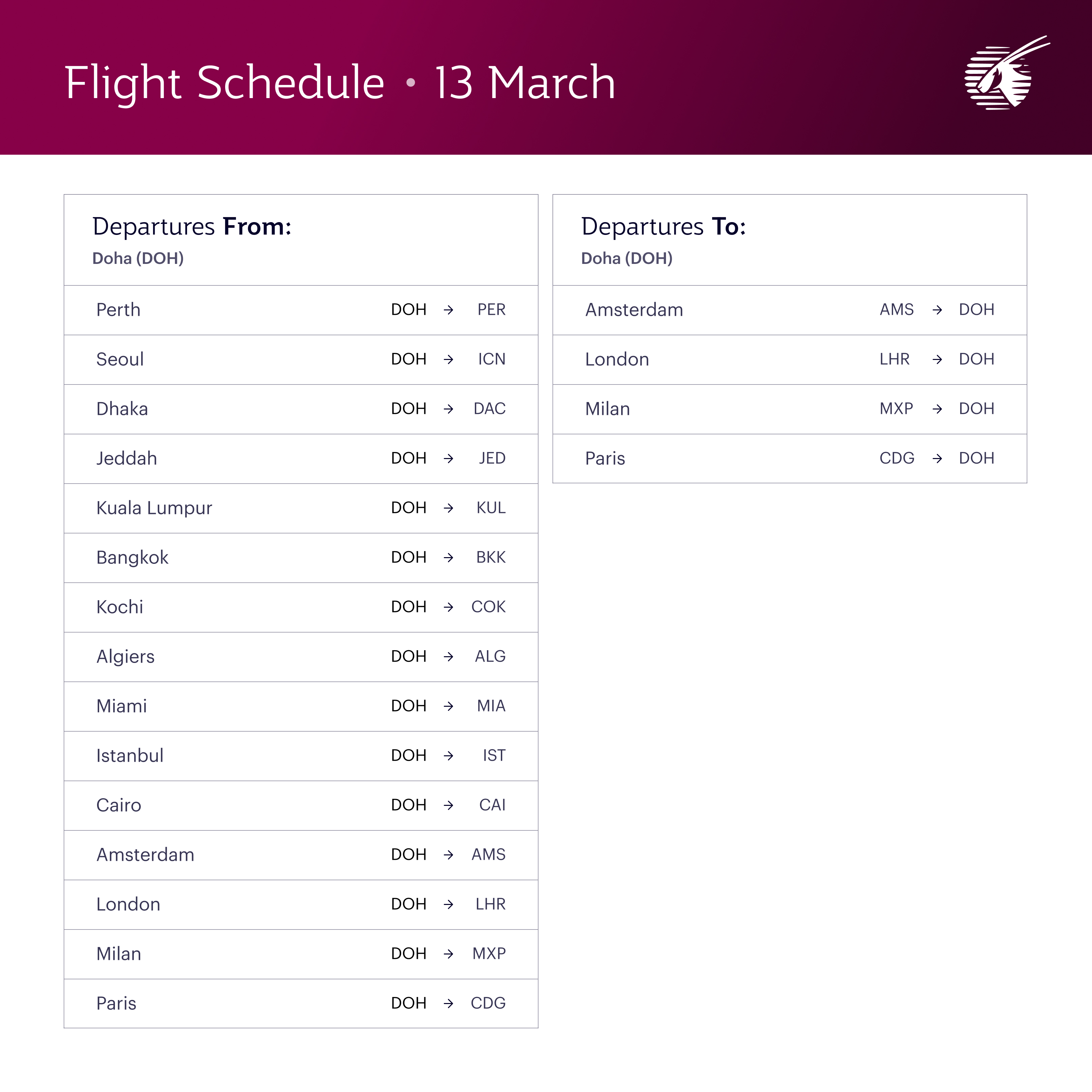 Qatar Airways Releases Updated Flight Schedule for March 13–17 ...